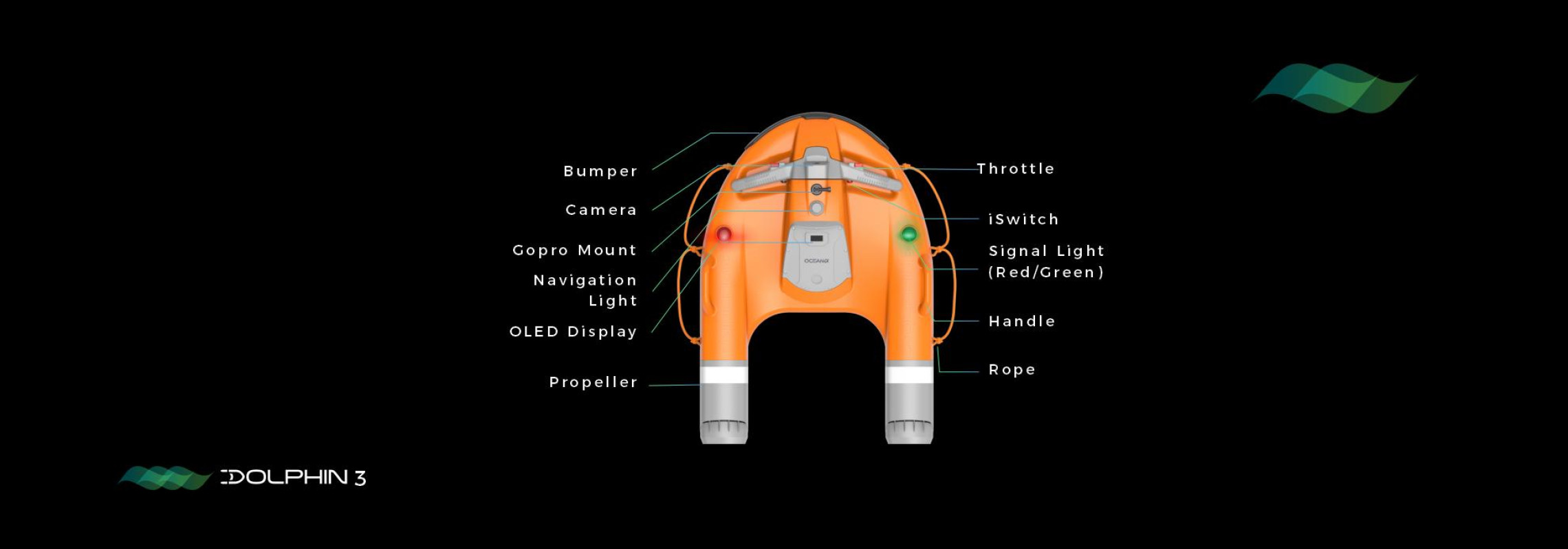 Dolphin 3 – Redefining Marine Rescue with Intelligence and Speed